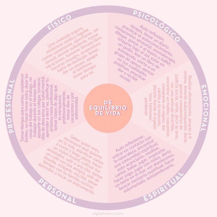 Básicos del coaching: la rueda del cuidado propio - Miastral