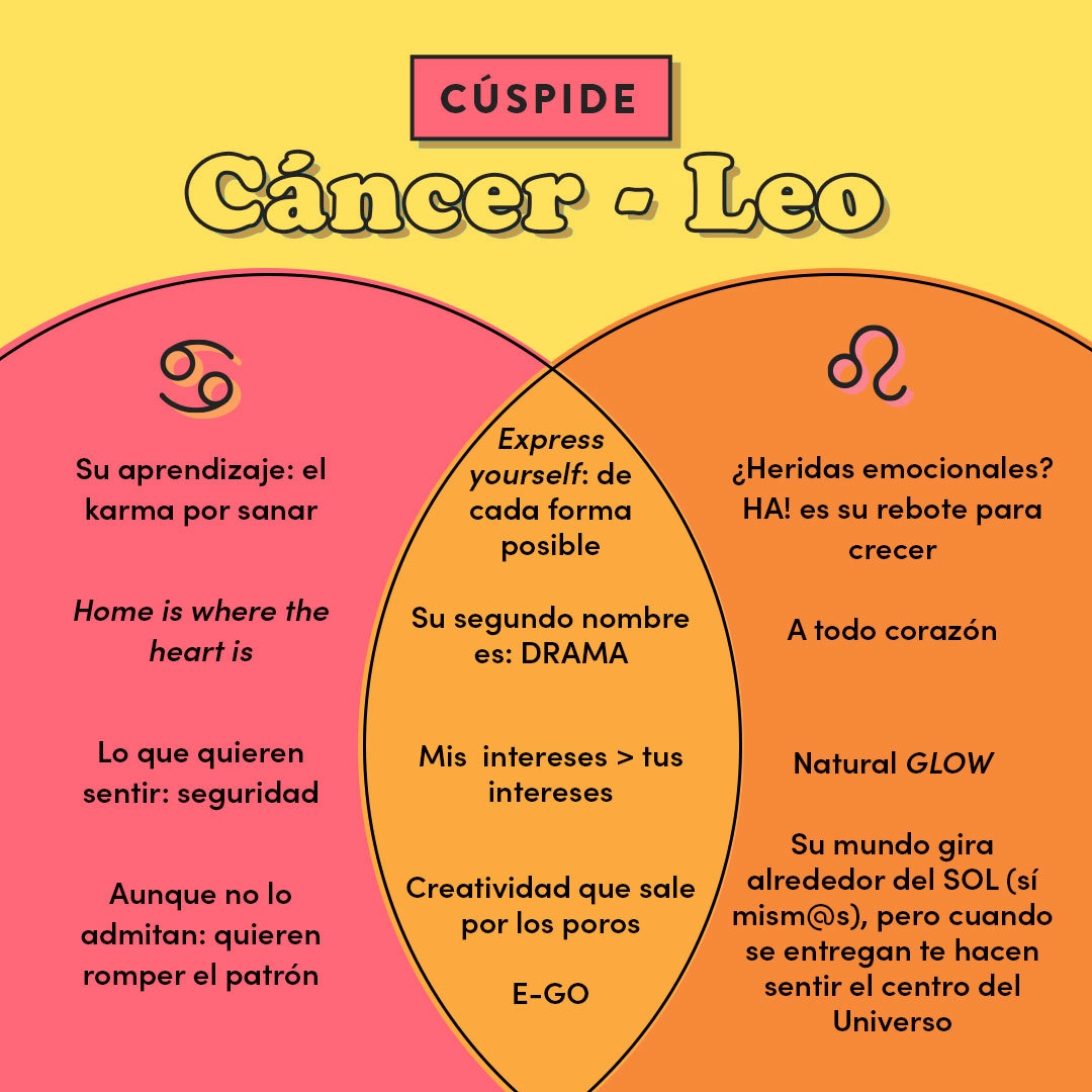 C spide C ncer Leo Miastral C spide C ncer Leo Miastral